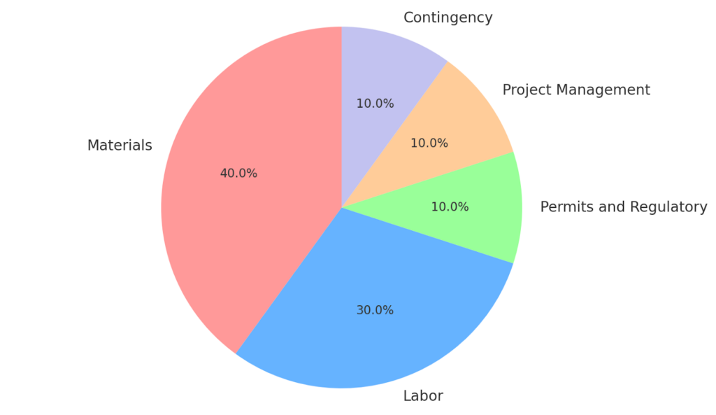 Cost Comparison of New Build vs Fit-Out - Contour Construction LLC