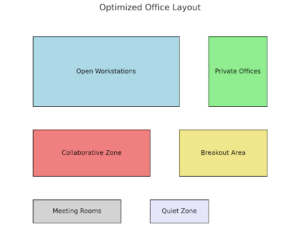 Complete Guide to Office Fit Out, Costs, Types, and Services